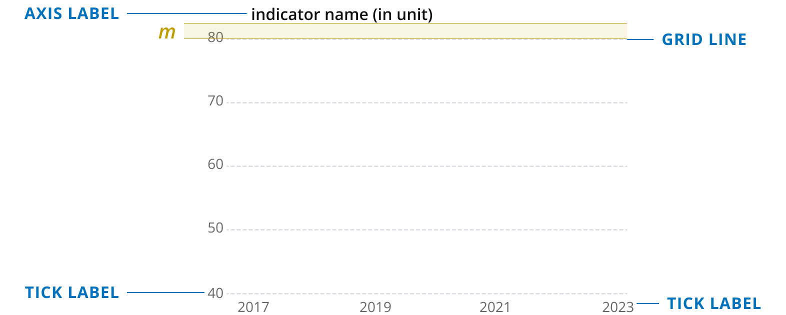 Visualization Styleguide -- draft