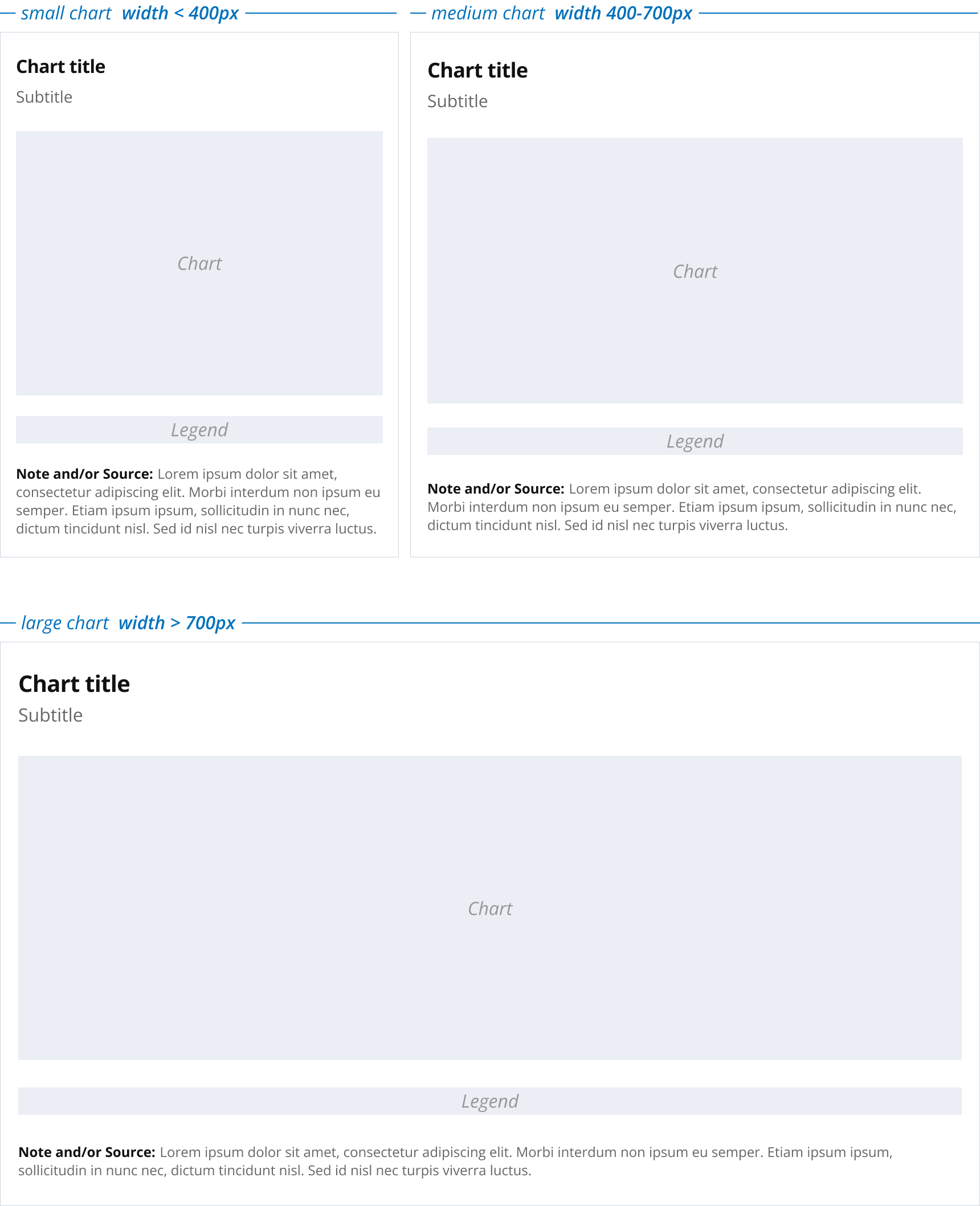 Visualization Styleguide -- draft