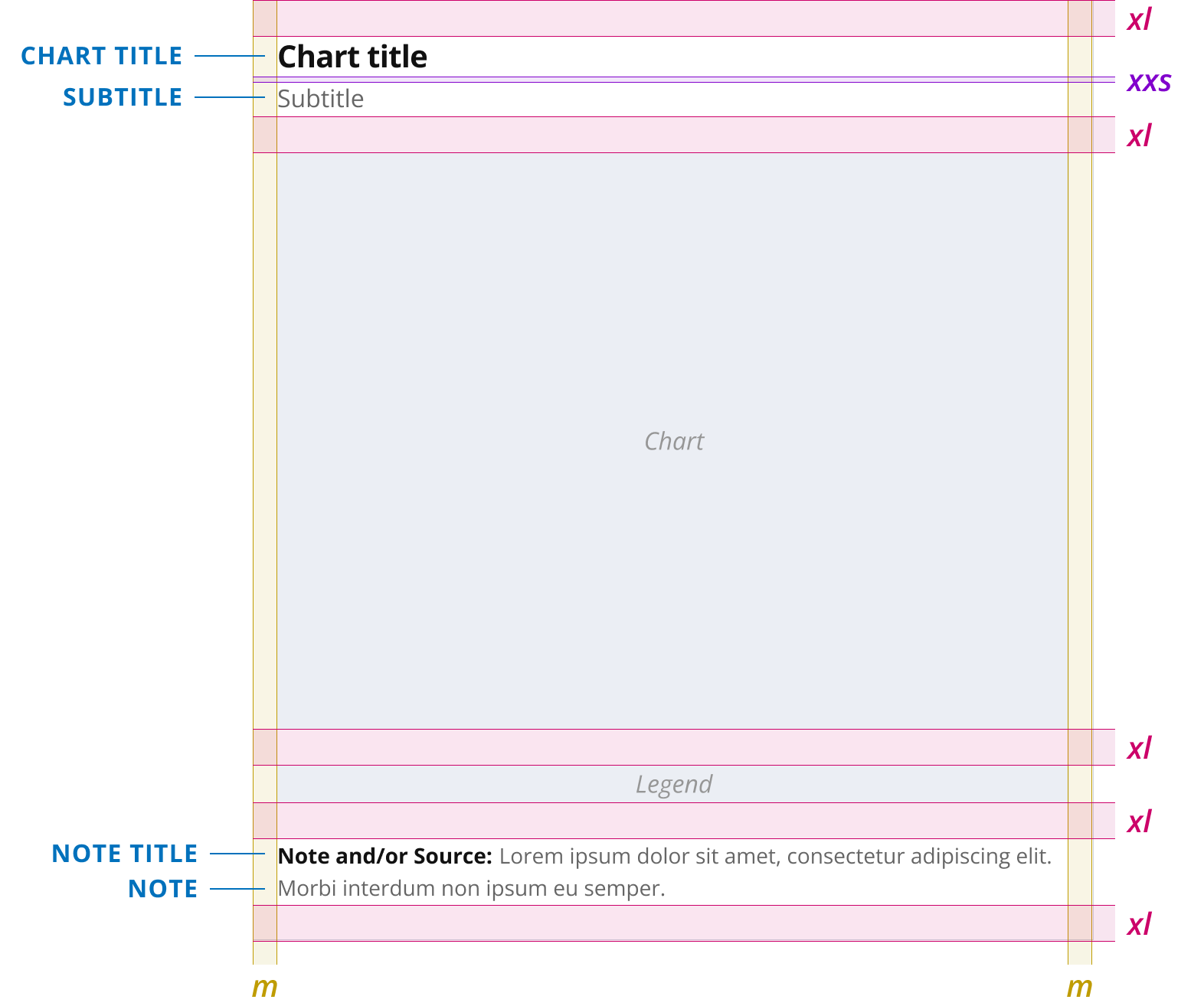 Visualization Styleguide -- draft